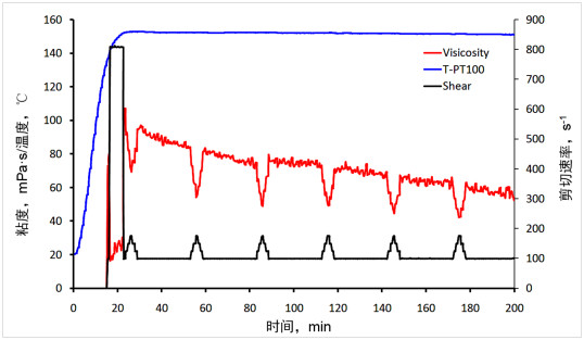 Residual Free Fracturing Fluid For 30 160℃
